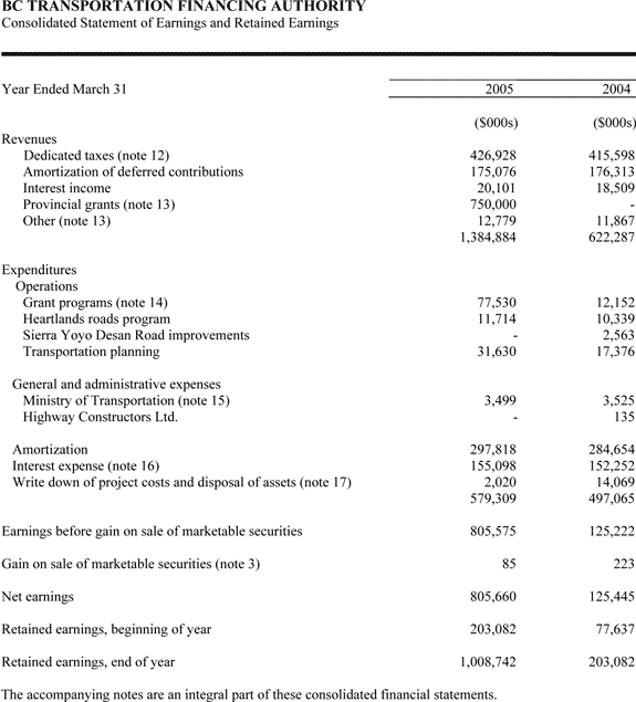Annual Service Plan Reports 2004/05 -- Ministry of Transportation