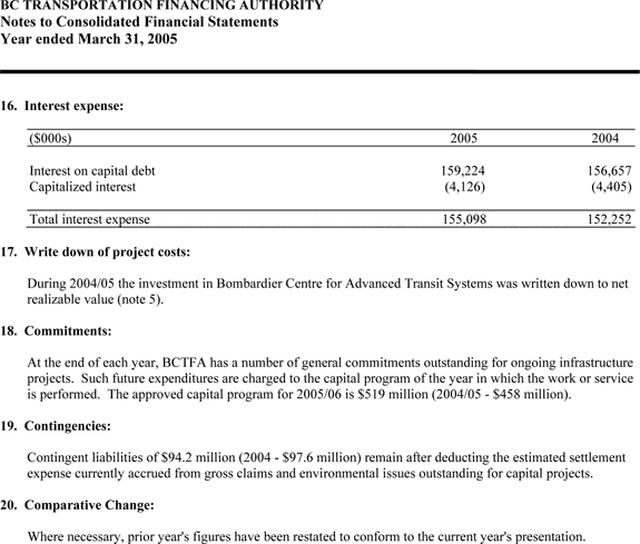 Annual Service Plan Reports 2004/05 -- Ministry of Transportation